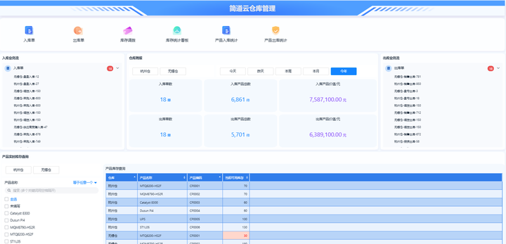 什么是MES?MES系统有哪些功能？ - 知乎