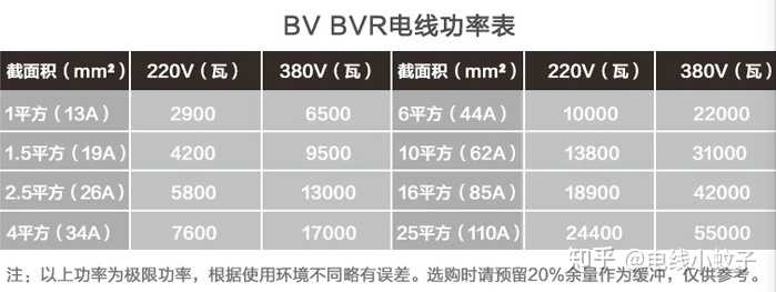 zcbv 是什么电线？有什么用途？ - 知乎