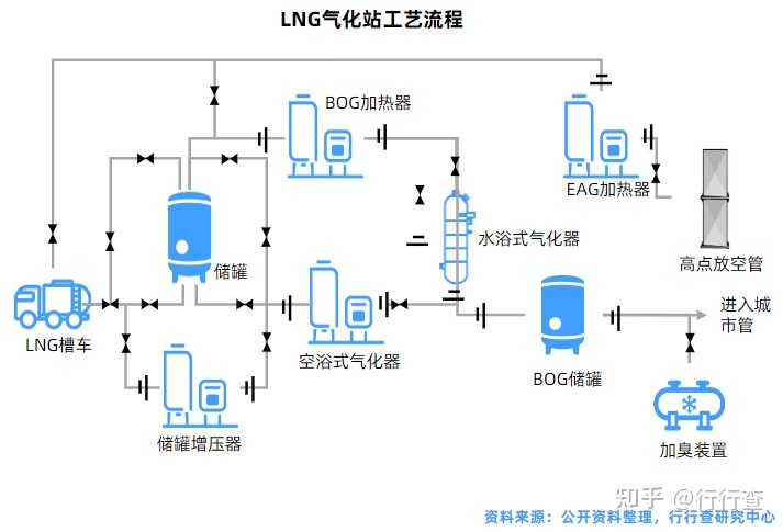 液化天然气如何运输？ - 知乎