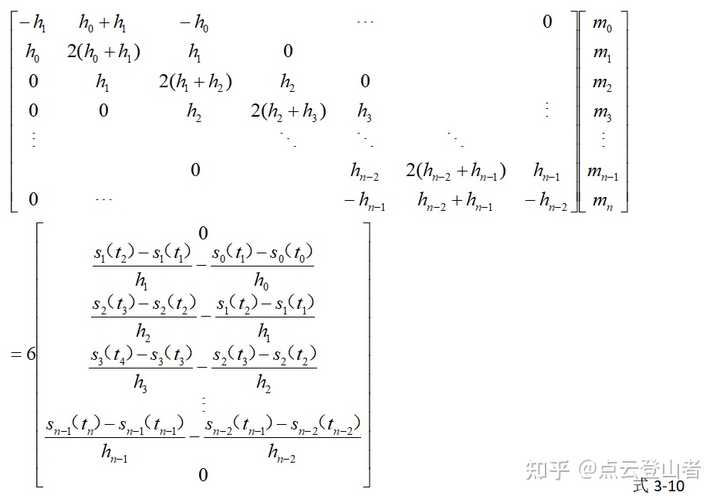 matlab使用smoothing spline拟合曲线后怎样得出曲线的函数方程，并对其求导？ - 知乎