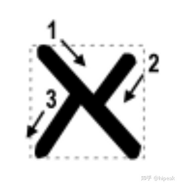 阿列夫零手写怎么写? - 知乎