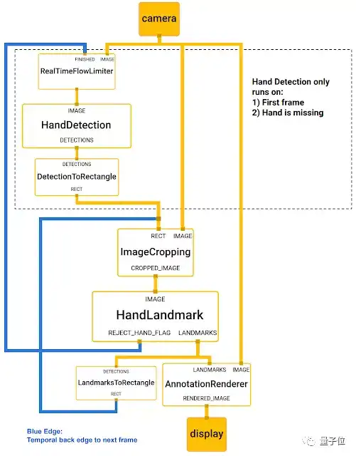 有没有一些图像处理新手可以练习的项目？ - 知乎
