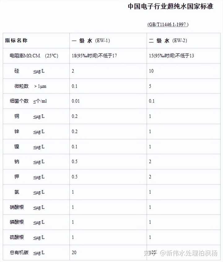 半导体工艺中为何用去离子水？ - 知乎