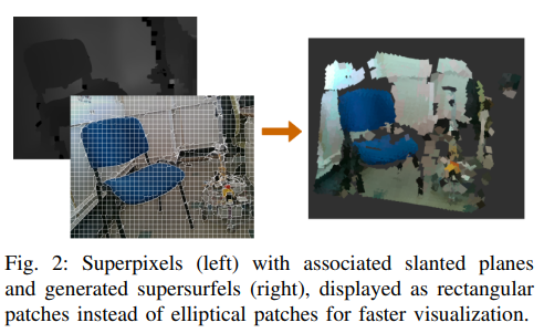 动态环境下的slam问题如何解决？ - 知乎