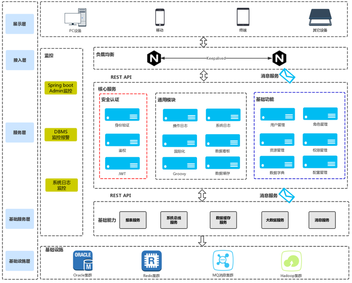 后端该选springboot还是Django? - 知乎