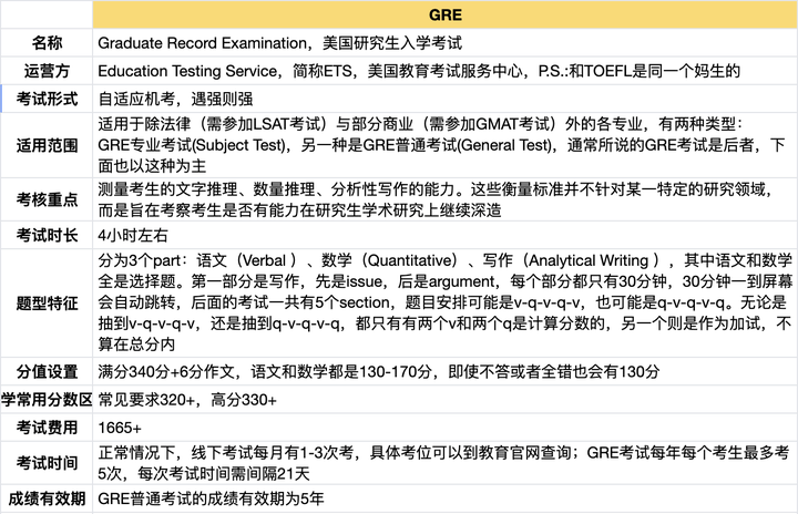 GRE是什么？ - 知乎