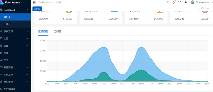求 Vue3 Element Plus Springboot 管理系统源码？ 知乎 