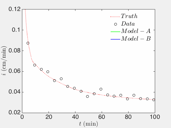 什么叫“数据同化”(Data Assimilation)，请通俗地解释？ - 知乎