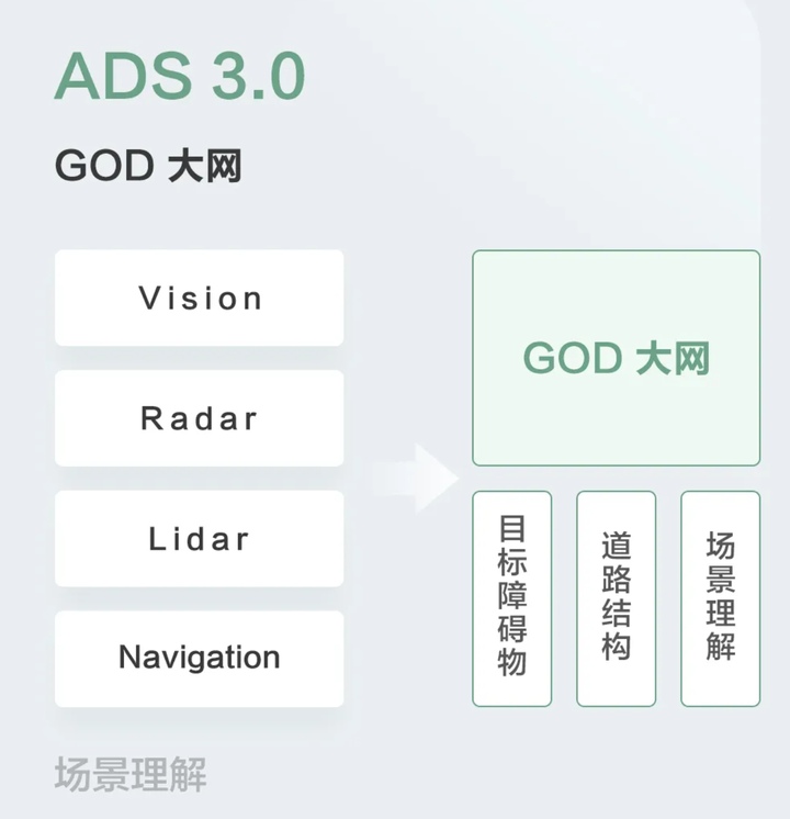如何看待华为2024年4月24日发布的ADS3.0使用了端到端的自动驾驶？ - 知乎