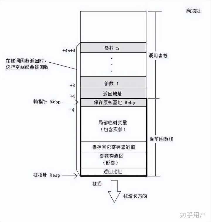 为什么 win32 API 要采用 stdcall？ - 知乎