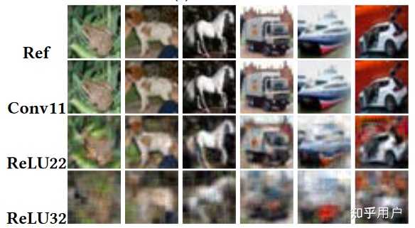 Split learning 分割学习将本地模型切分为两部分，是根据什么切分的? - 知乎