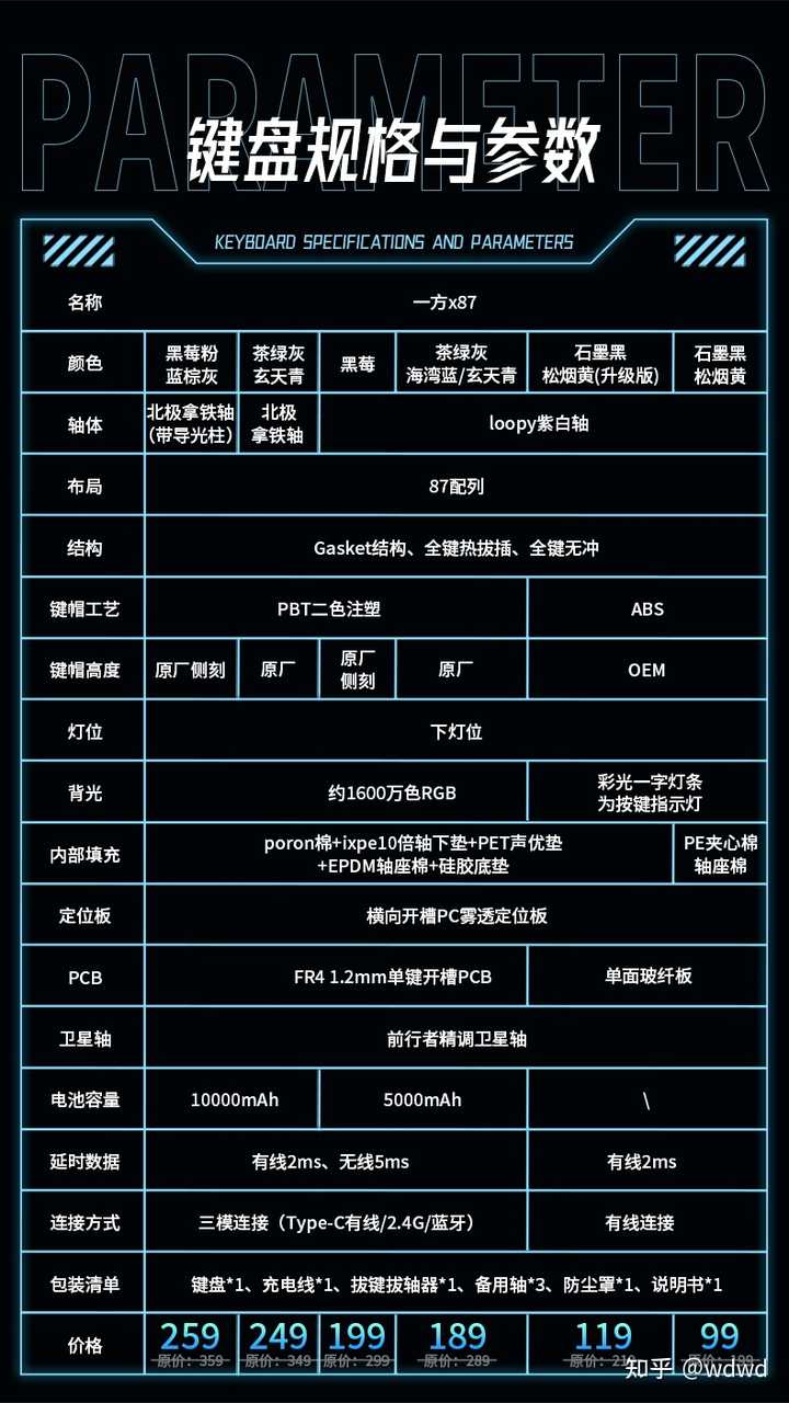 前行者x87北极拿铁轴和狼蛛f87pro灰木轴v4选哪个？ - 知乎