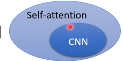 CNN是不是一种局部self-attention？ - 知乎