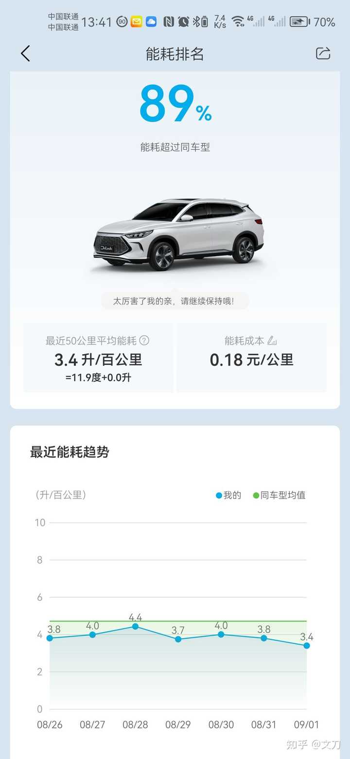 比亚迪宋pro dmi,是够买71km合适，还是购买110km的更合适？ - 知乎