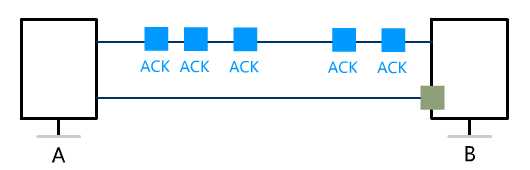 TCP/IP、Http、Socket的区别? - 知乎
