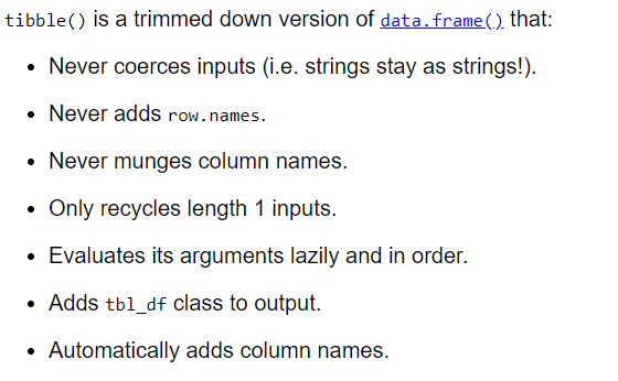R语言data.frame与tibble的异同点？ - 知乎
