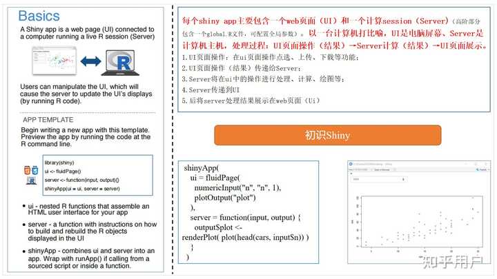 有没有什么比较好的R语言shiny教程推荐? - 知乎