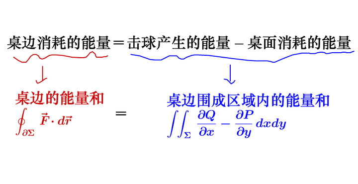 怎么记住斯托克斯公式（Stokes' theorem）？ - 知乎