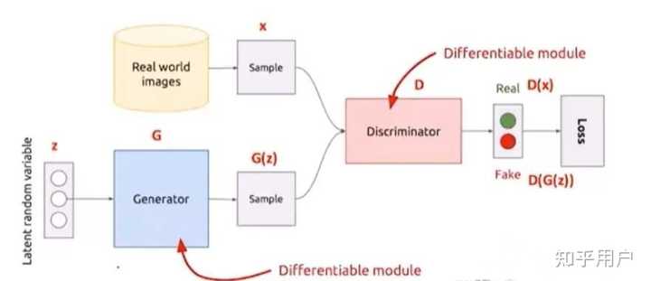 各种生成模型vae gan diffusion有什么独特之处？分别擅长在什么方面使用？ - 知乎