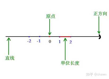 为什么圆周率等于3.1415926…（无限不循环）？ - 知乎