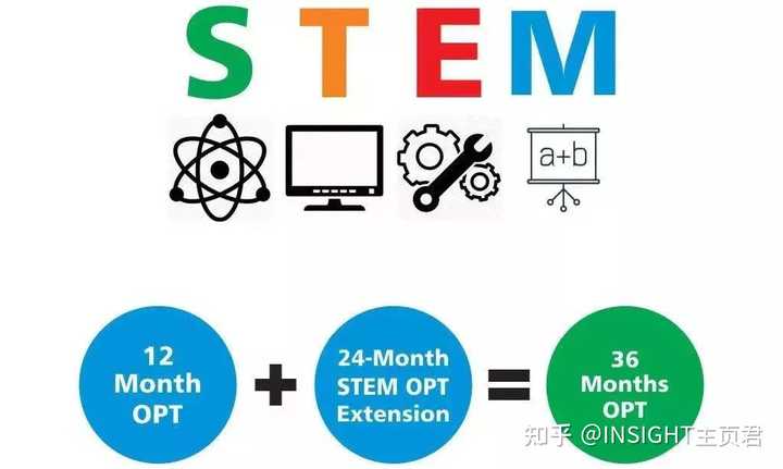 准备出去留学了，想具体问一下OPT是什么意思，大概怎么申请呢？ - 知乎