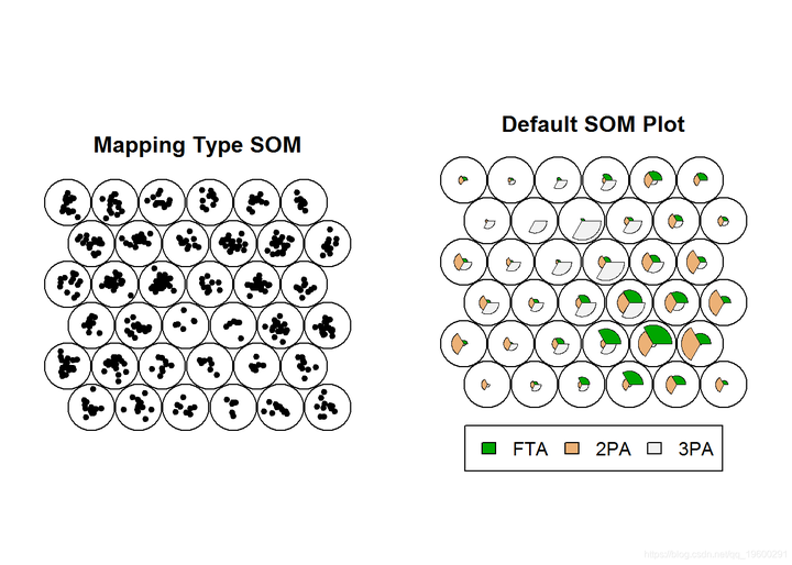 SOM是怎样一种模型（对于初学者如何操作，算法等）？ - 知乎