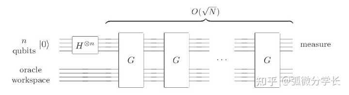 Grover算法中的oracle算子到底如何构造？ - 知乎