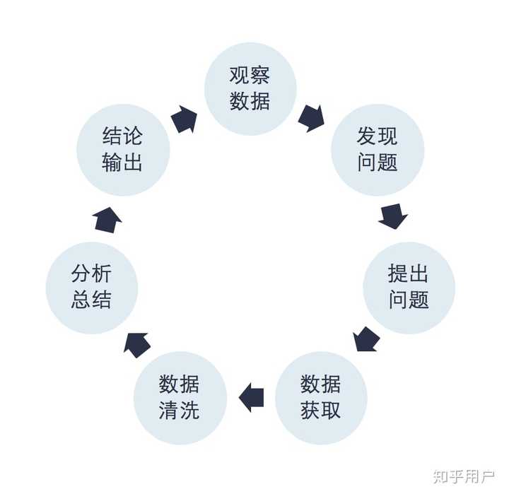 sqlboy和sqlgirl的前途在哪里？ - 知乎