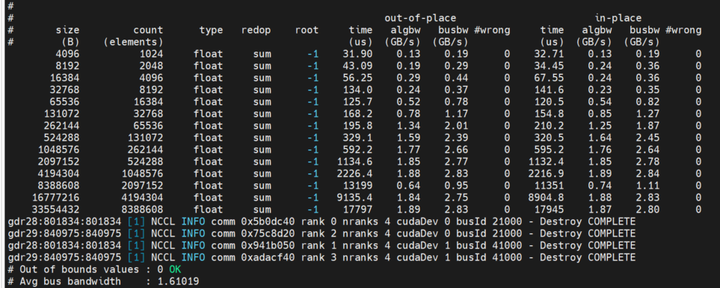 分布式AI训练中，MPI和NCCL是啥关系？有了NCCL是不是不需要MPI了？ - 知乎