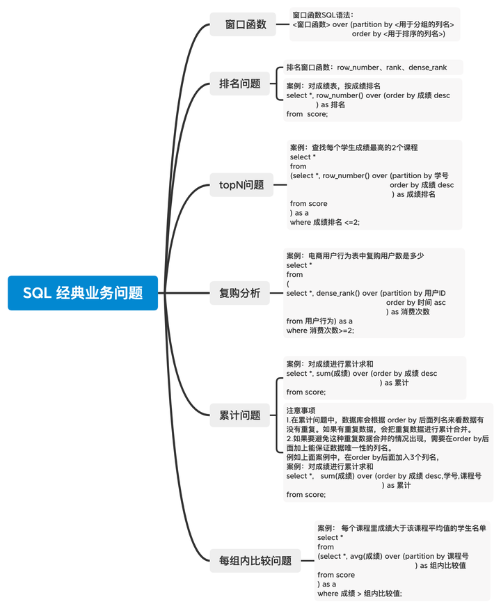 如何自学SQL？ - 知乎