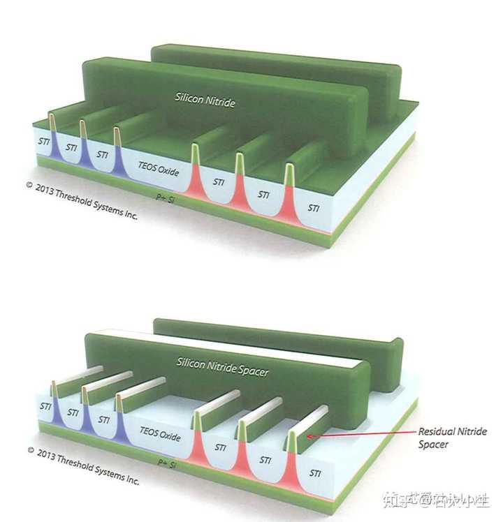 半导体22nm制程Process Flow是什么？ - 知乎