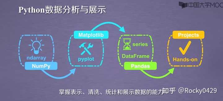 请问有哪些优秀Python课程推荐？ - 知乎