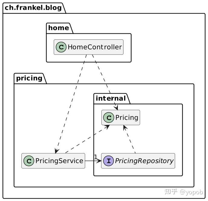 spring modulith是干啥的？ - 知乎