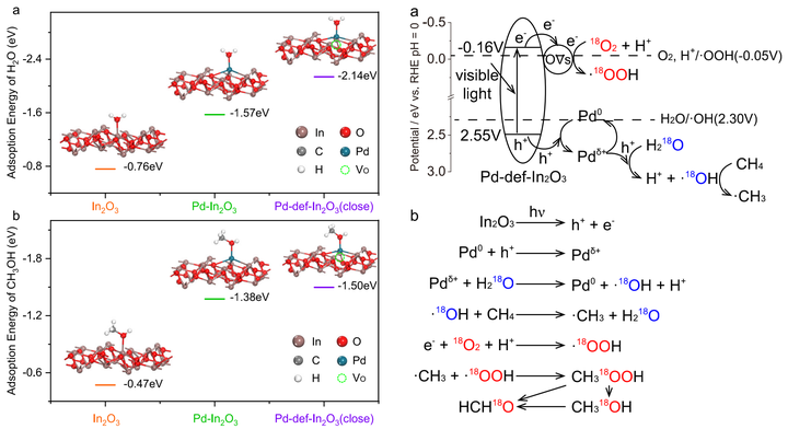 氧空位缺陷是什么? - 知乎