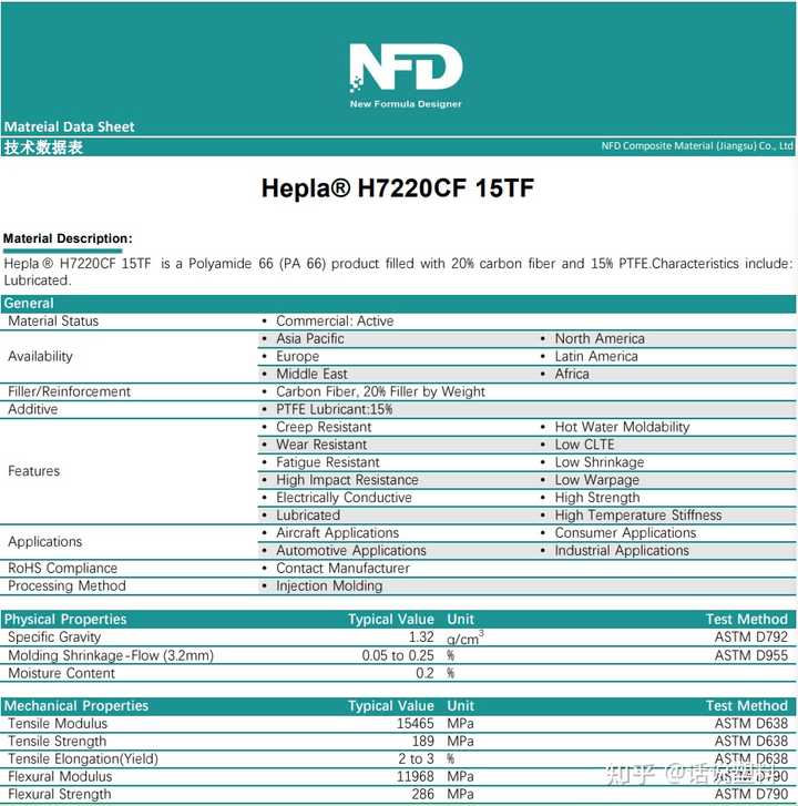 PA66+PTFE（尼龙+铁氟龙）耐磨吗？ - 知乎