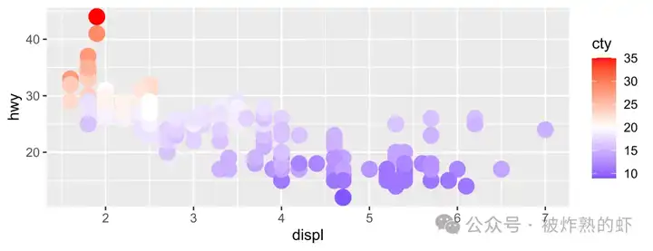 R|ggplot2(五)|scale 修改默认设置? - 知乎