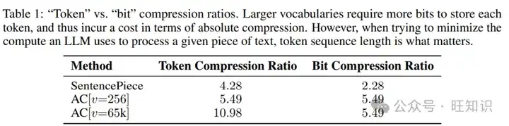 大模型炼丹术：参数高效微调PEFT有哪些好用的方法和进展？ - 知乎