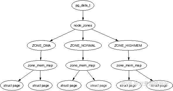parzen window estimation 和kernel density estimator 有什么联系和区别？ - 知乎