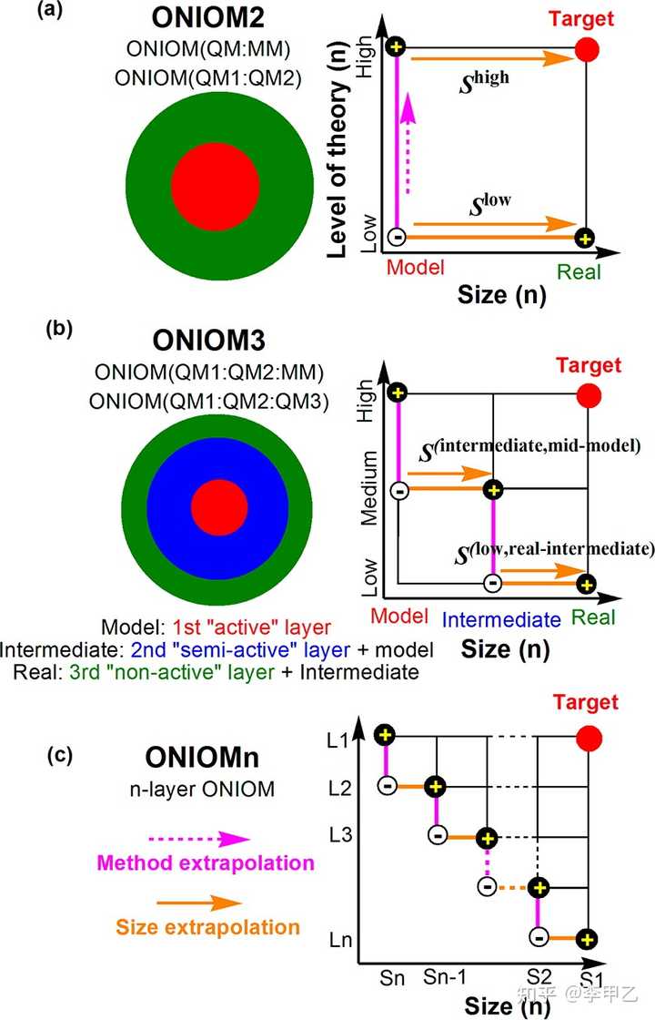 最近十年，化学有哪些重大突破？ - 知乎