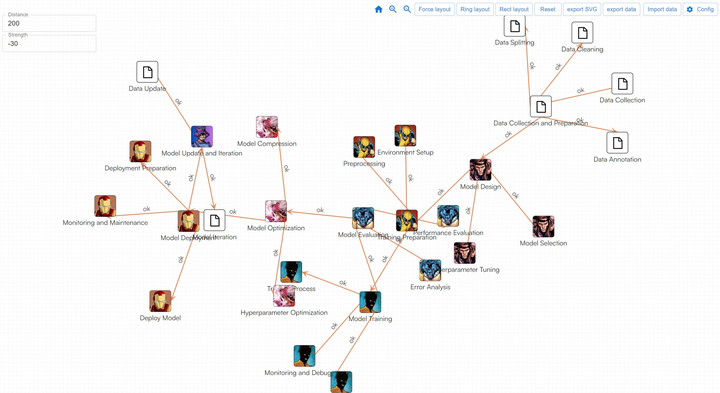 D3.js开发数据可视化，性能方面和highcharts,echarts对比区别是什么？哪个性能更好的使用在PC端 - 知乎