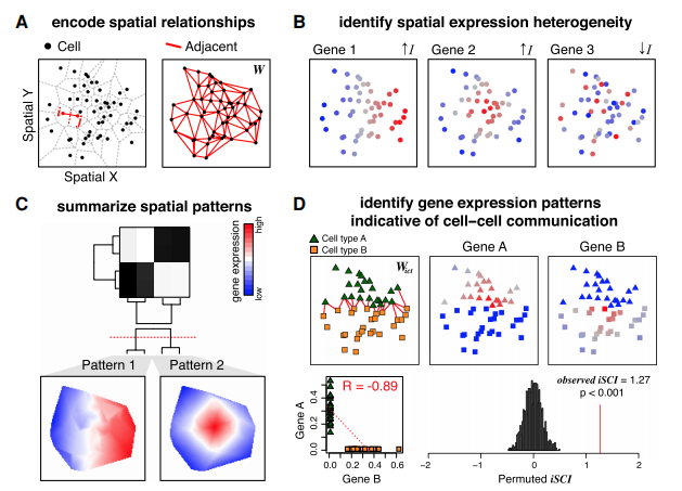 单细胞转录组分析太难了，哪位大神能够带带我这位小白啊 ，好多问题都搜不到答案 ? - 知乎