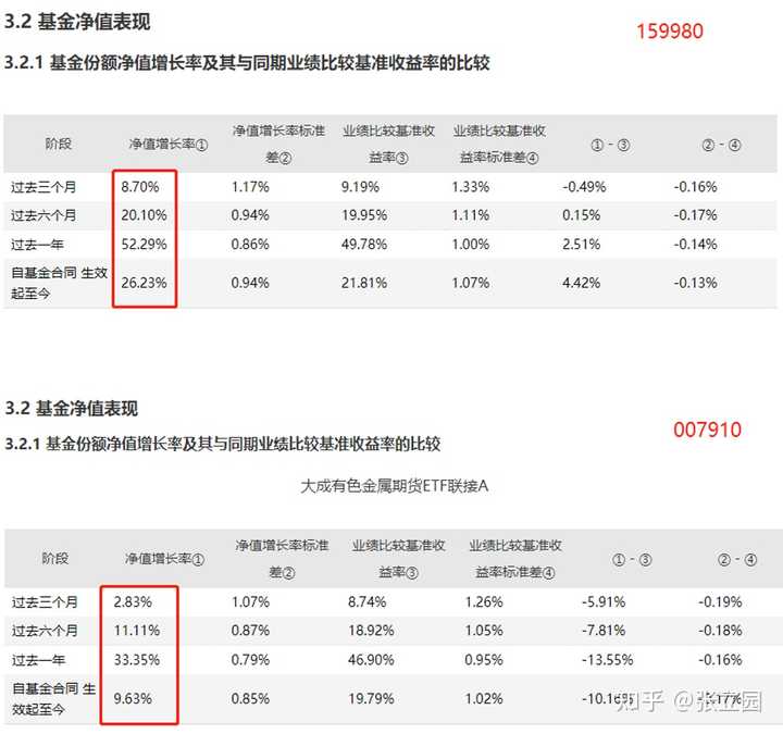 什么是场内基金和场外基金，两者有什么不同? - 知乎