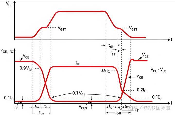 什么是IGBT的退饱和（desaturation）？什么情况下IGBT会进入退饱和状态？ - 知乎