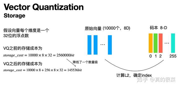 stable diffusion里的autoencoder和vq vae、vq gan是什么关系? - 知乎