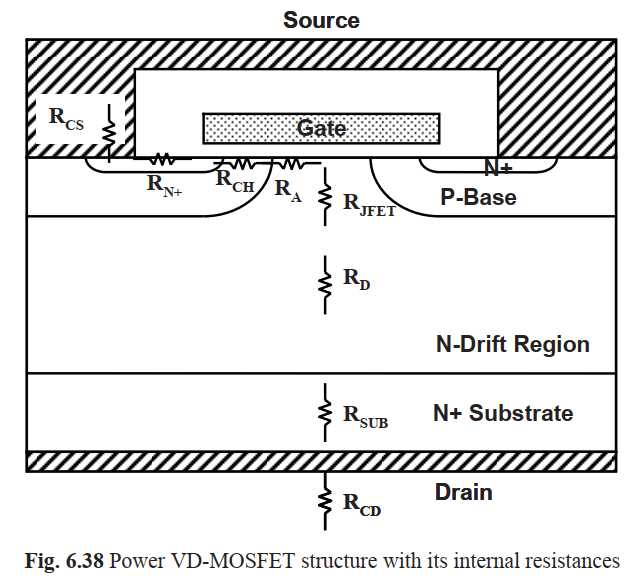 MOSFET导通电阻Rds(ON)与VGS、结温、耐压之间是什么关系呢？ - 知乎