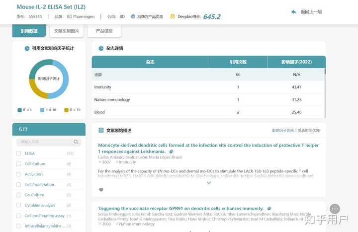 国内有什么靠谱的elisa试剂盒吗？ - 知乎