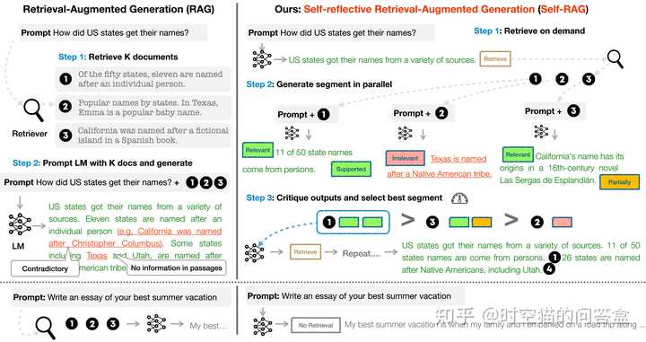 检索增强生成（RAG）有什么好的优化方案？ - 知乎