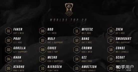 如何评价《英雄联盟》职业选手 BDD？ - 知乎