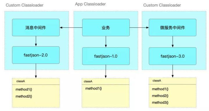 Java 类加载器（ClassLoader）的实际使用场景有哪些？ - 知乎