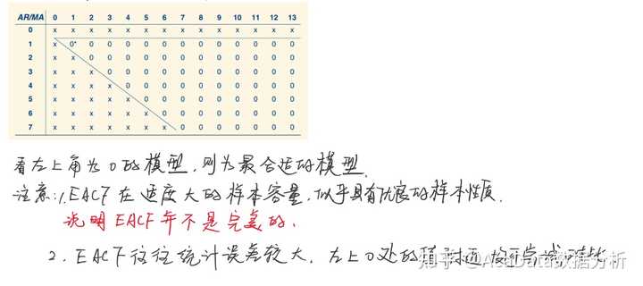 R语言中 函数acf生成的图的怎么理解？ - 知乎